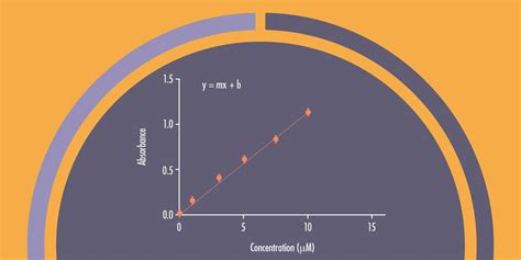 How To Make A Calibration Curve A Step By Step Guide Lab Manager