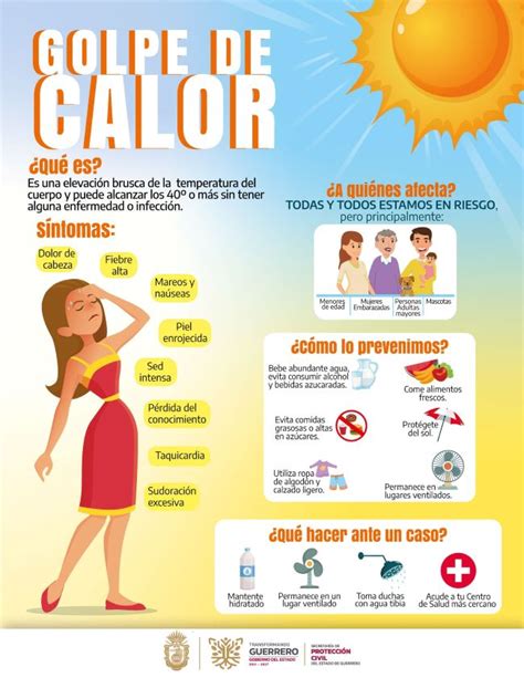Prevenir El Golpe De Calor Recomendaciones Esenciales
