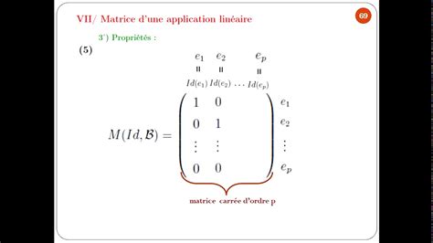 Calcul Matriciel Partie Matrice D Une Application Lin Aire