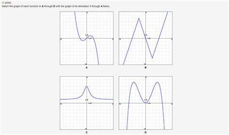 [solved] 1 point match the graph of each function in a through d with course hero