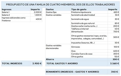 Ahorrar En Familia Claves Que Te Ayudar N Openbank