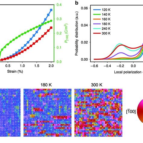 density functional theory dft calculations and molecular dynamics download scientific diagram
