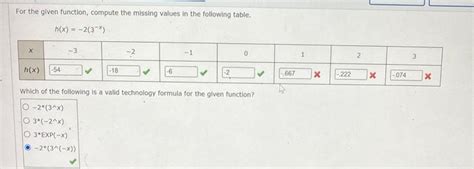 Solved For The Given Function Compute The Missing Values In Chegg