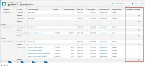 How To Create Opportunity Stage Conversion Report In Salesforce