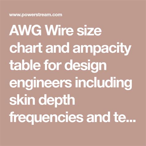 AWG Wire Size Chart And Ampacity Table For Design Engineers Including