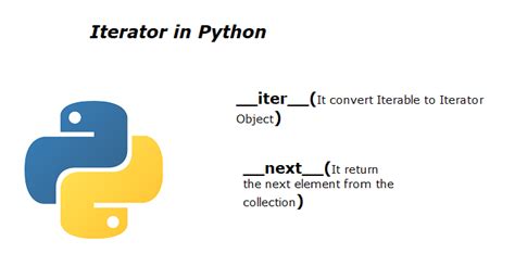 1 Python Iterator What Is Iterator In Python Datavalley Ai