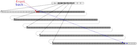 Abstract Queue Queue Adt Abstract Data Types Ece 250 University Of Waterloo