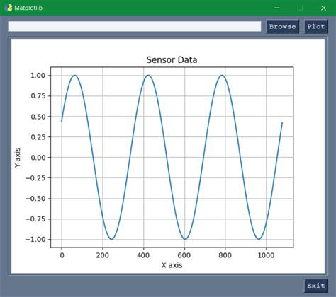[question] matplotlib graph example issue from pysimplegui website · issue 5273 · pysimplegui