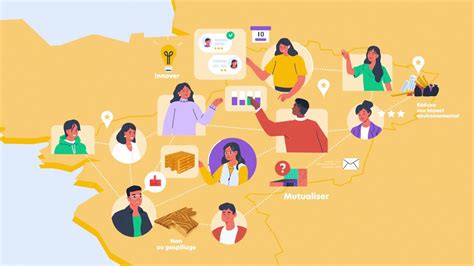 Osez Partager Vos Ressources Avec La Plateforme Solutions Partage Youtube