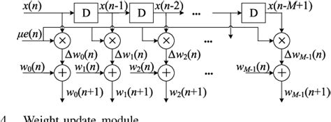 figure 1 from a high performance and energy efficient fir adaptive filter using approximate