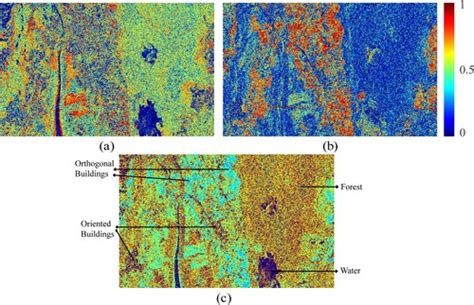 full article a type of polarimetric parameter for evaluating the reliability of model based