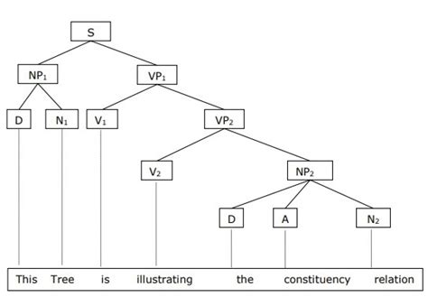 natural language processing syntactic analysis