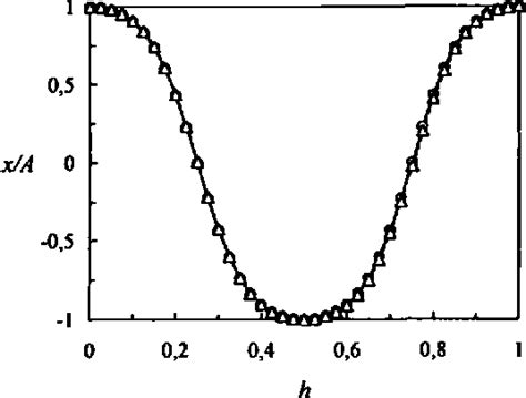Figure From A Novel Rational Harmonic Balance Approach For Periodic