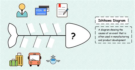 Ishikawa Diagram A Toolkit For Problem Solving And Decision Making