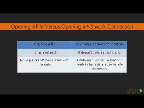Learn The Complete Guide To Node Js Event Emitters Packtpub