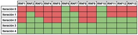 4 Matriz De Trazabilidad De Iteraciones Requerimientos No Funcionales