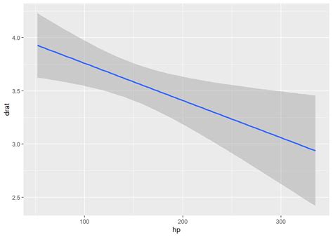 Workshop 3 Visualization With Ggplot I Bookdown Demo Knit