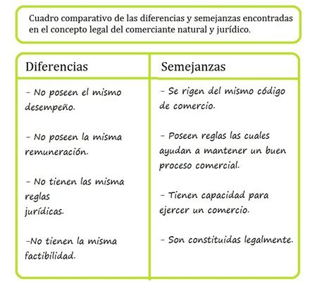 Un Cuadro Comparativo Para Explicar Las Semejanzas Y