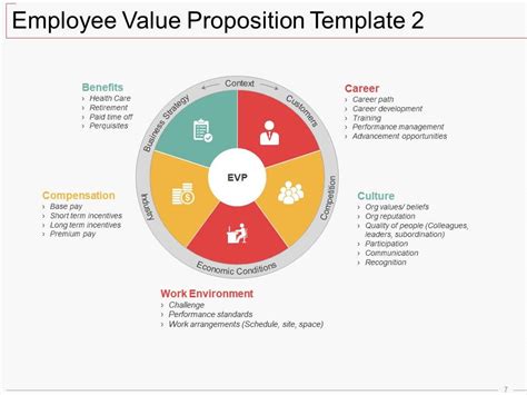 Employee Value Proposition Powerpoint Template Sketchbubble The Best