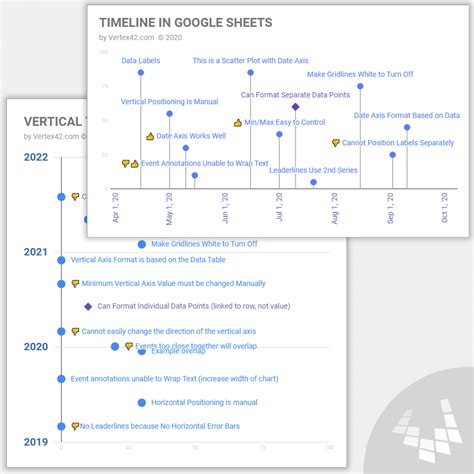 Google Sheets Timeline Template