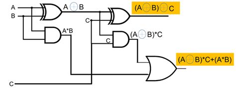 2 bit full adder using half adders 6 steps instructables