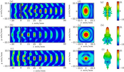 pdf entanglement of the orbital angular momentum states of the zohal