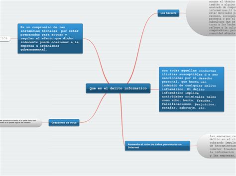 Mapa Mental En Blanco Mind Map