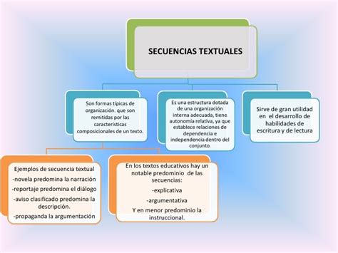 Ejercicio De Tramas O Secuencias Textuales Images And Photos Finder