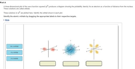 Solved A Three Dimensional Plot Of The Wave Function Squared Chegg