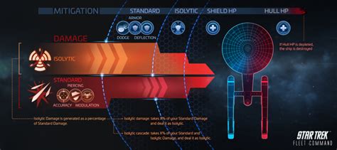 STAR TREK Fleet Command