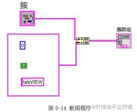 labview簇数据合成簇分解数组 labview簇转换成数组 csdn博客