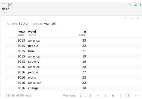 Ggplot2 Make Specific X Axis Labels For Each Facetwrap Graph In R Stack Overflow
