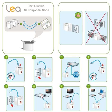 Notice LEA NETPLUG 200 NANO cpl Trouver une solution à un problème
