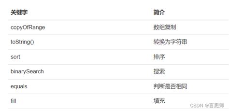 Java基础学习笔记 Csdn博客