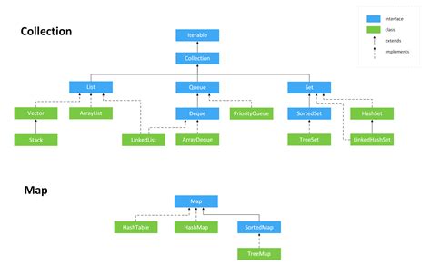 java 基础面试题——集合 java集合面试 csdn博客