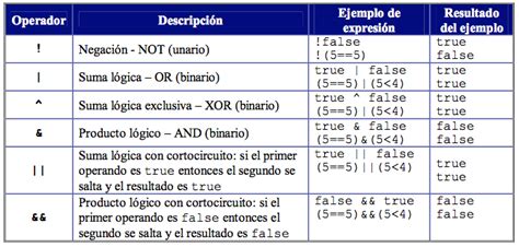operadores java