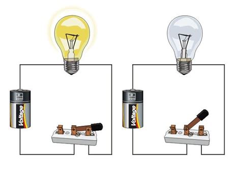 Diagram Of Open Circuit And Closed Circuit