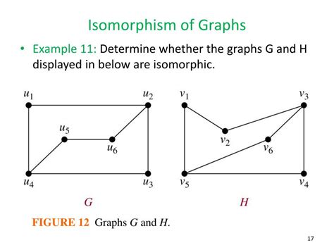 ppt 9 3 representing graphs and graph isomorphism powerpoint presentation id 2527067