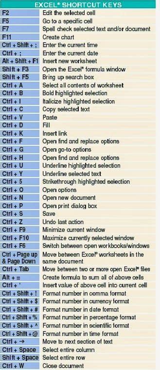 sketchup keyboard shortcuts kizaray