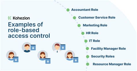 How To Implement Role Based Access Control In Your Organization