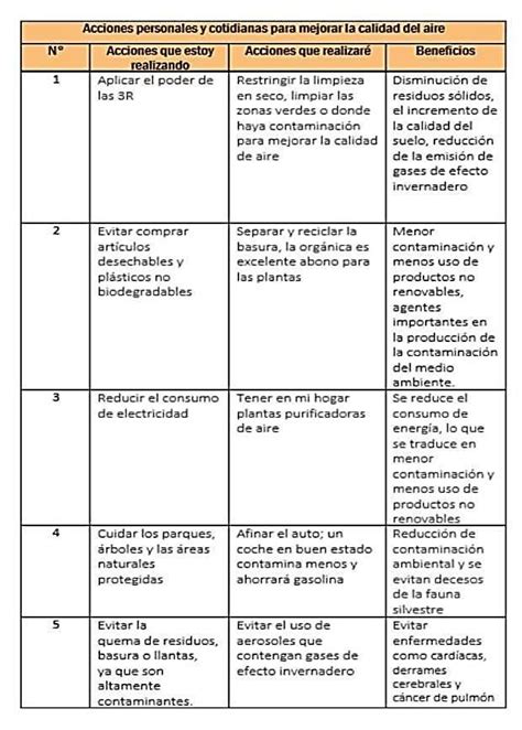 Después de analizar y reflexionar completamos el siguiente cuadro con