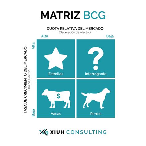 Herramienta De Negocios Matriz BCG Xiuh Consulting