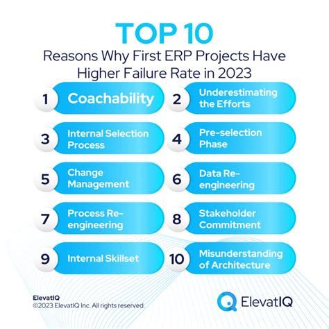 Top Reasons Why A First Time Erp Implementation Fails In