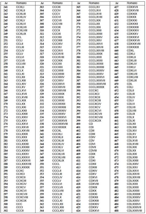 N Meros Romanos No Siglos Basic French Words Math Tutorials Words