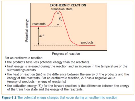 Chapter 9 Bond Enthalpy Flashcards Quizlet