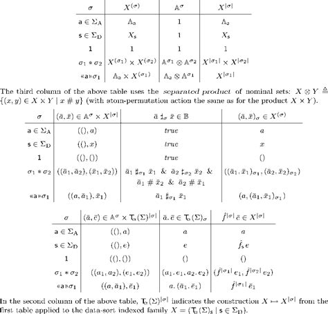 figure 2 from alpha structural recursion and induction semantic scholar