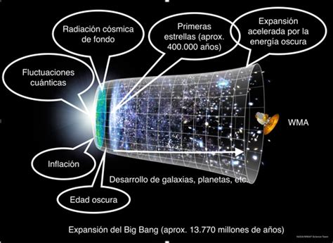 El Universo I La Teor A Del Big Bang El Origen De Todo Lo Que Conocemos