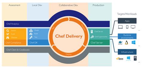 Indispensable DevOps Tools For Windows Admins