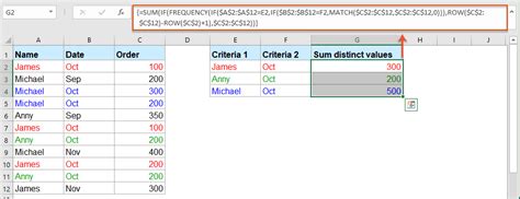 How To Sum Unique Values Based On Criteria In Excel