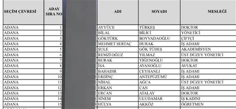 Milliyet I Odak On Twitter Adana